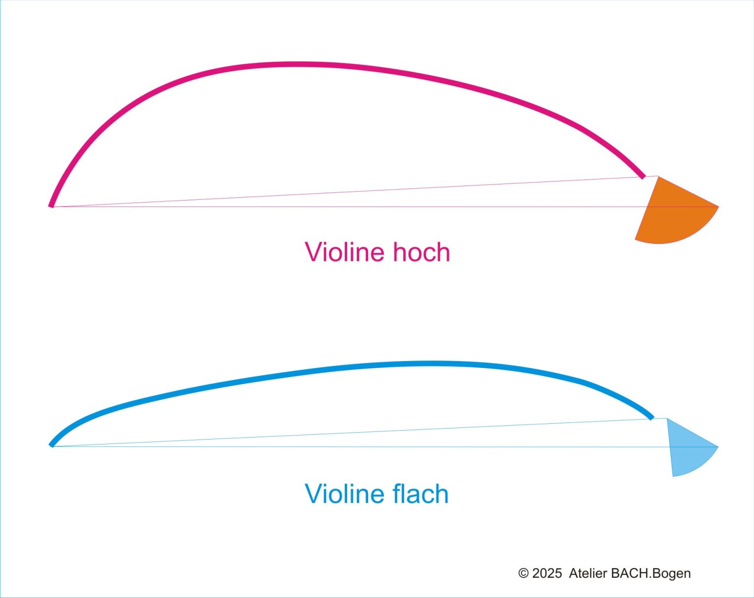Design Studies of the BACH.Bow | Curved Bow Development